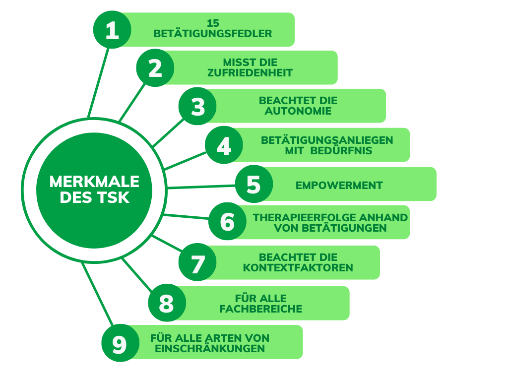 Der TSK - Teilhabestatus im Klinikkontext